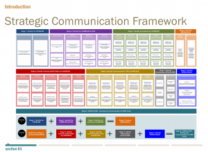 Debbie Davy on a Strategic Communication Framework for Technical ...