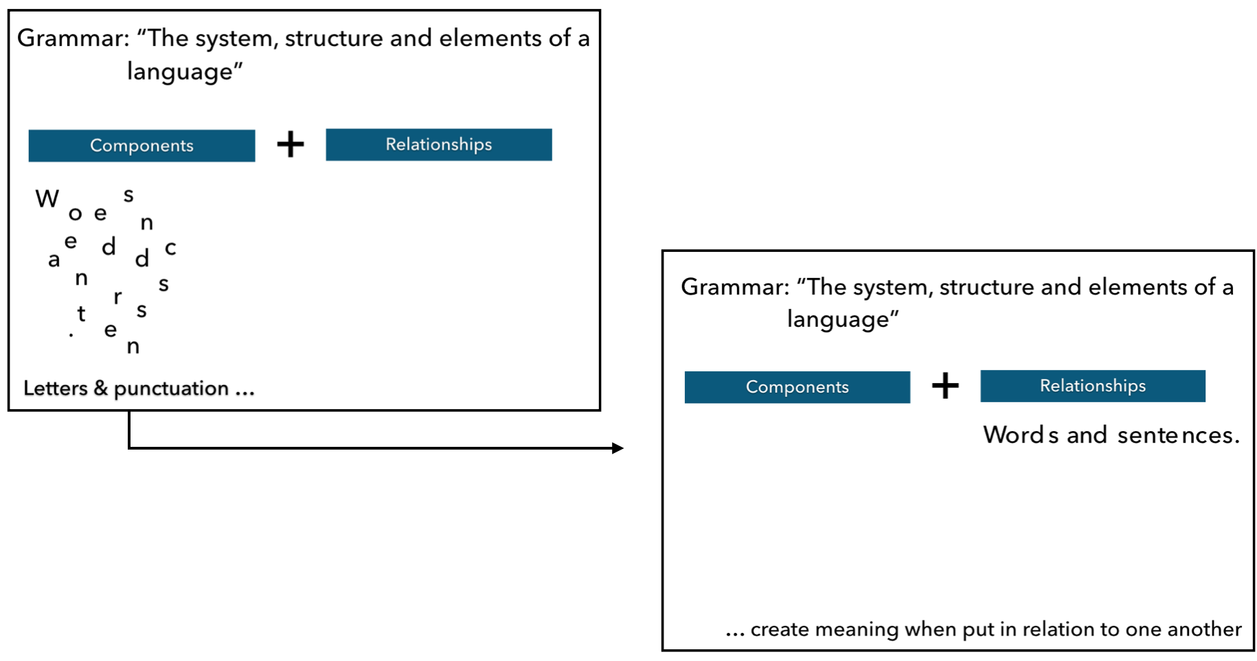 Visual Rhetoric: Making Arguments Visually Using Elements of Visual ...