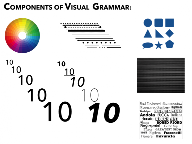 Visual Rhetoric: Making Arguments Visually Using Elements of Visual ...