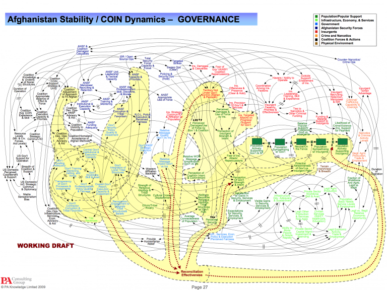Infographic Errors: How People Err in Designing Visuals - IEEE ...