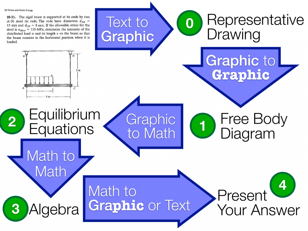 Engineering Design as Translation - IEEE Professional Communication Society